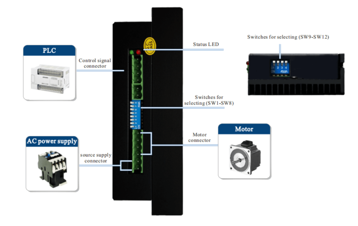 DM860h stepper motor driver | ICAN