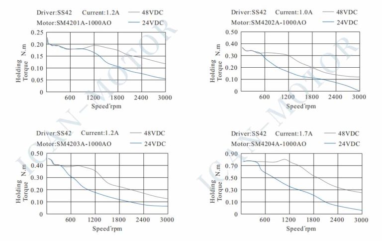 Closed loop stepper motor – nema17 | ICAN