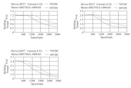 Closed loop stepper motor – nema23 | ICAN