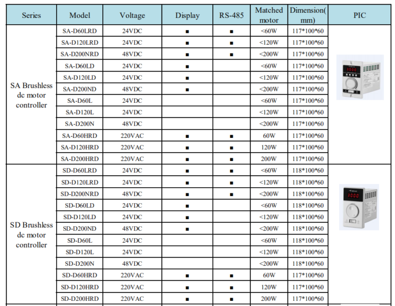SA SD bldc motor controller | ICAN
