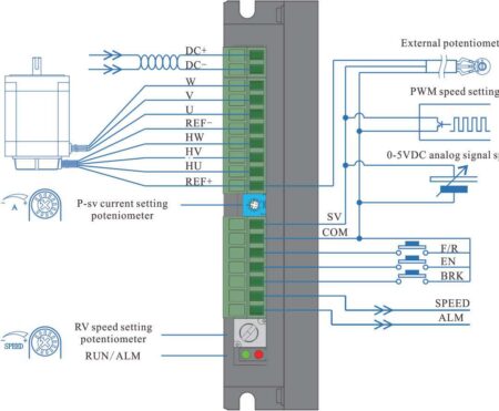 bld series bld-300b 48v bldc motor controller | ICAN