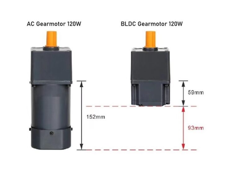 Bgm EH series ac bldc motor and driver | ICAN