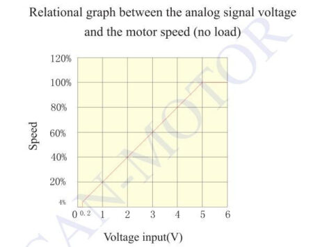bld series bld-300b 48v bldc motor controller | ICAN