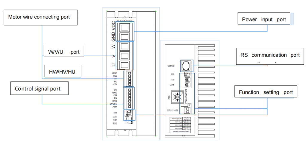 BLD-1500RA 48v 1500w bldc motor controller | ICAN