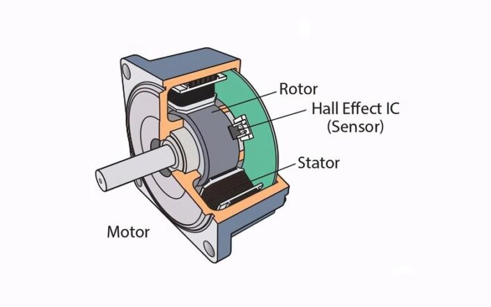 construction -of-bldc-motor | ICAN