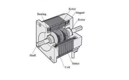 stepper-motor-structure | ICAN
