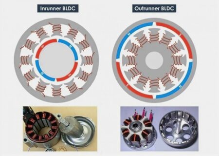 Bldc motor specifications about motor selection | ICAN