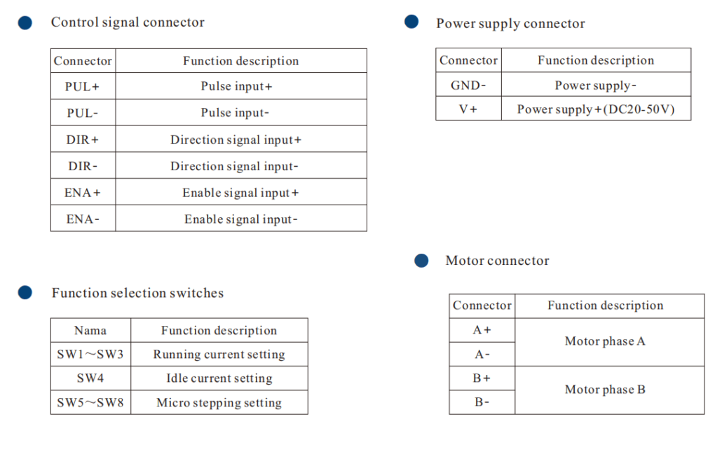 DM542 stepper motor driver | ICAN