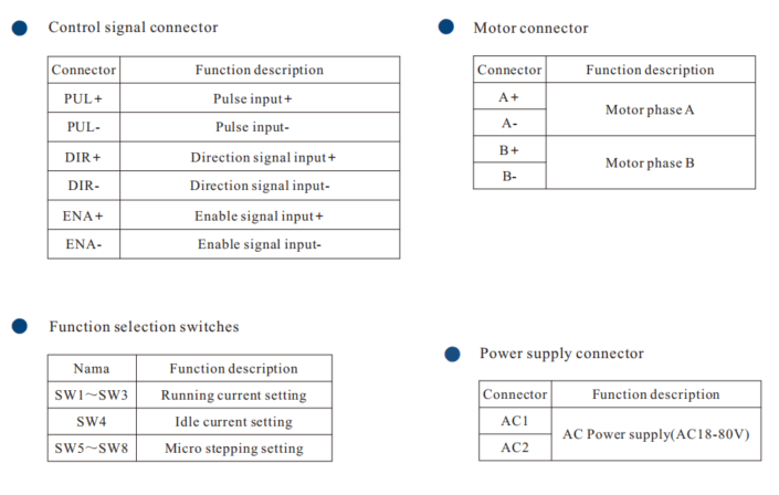 DM860h stepper motor driver | ICAN