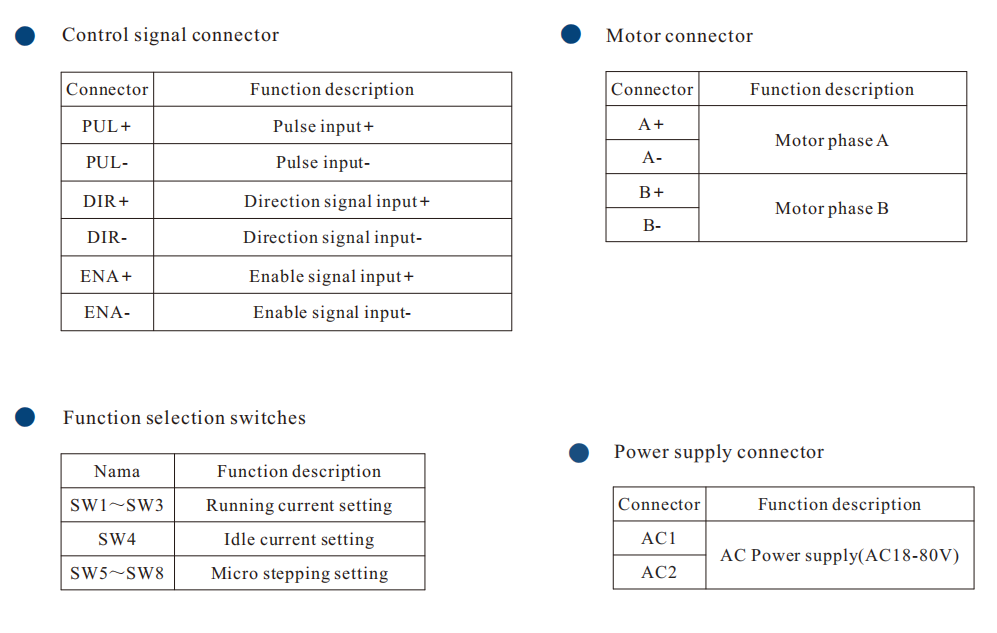 dm860a-stepper-driver-port | ICAN
